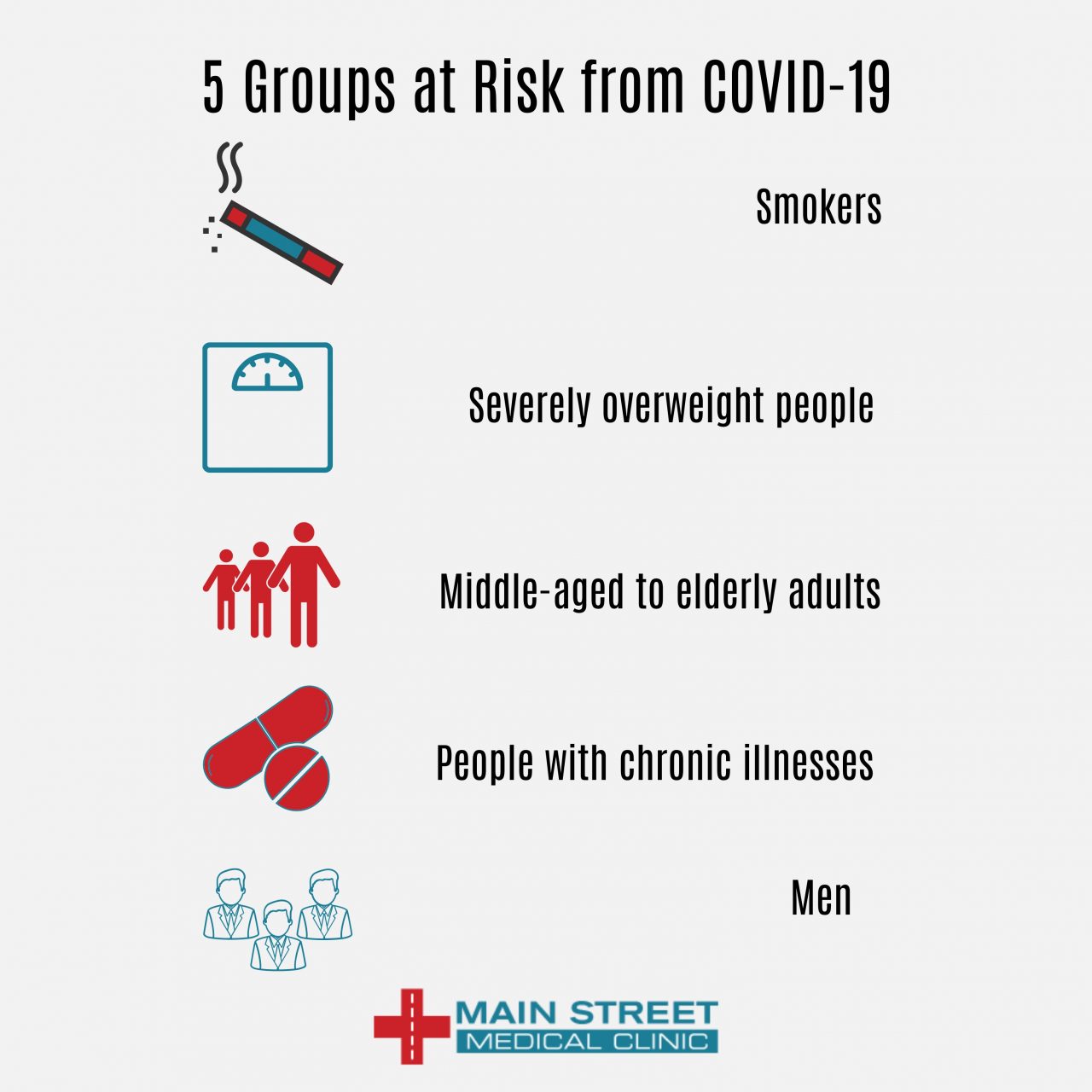 Coronavirus: 5 Significant Risk Factors | Main Street Medical Clinics